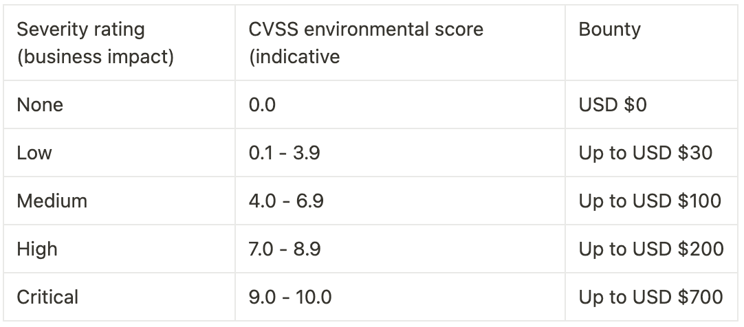 Upflow | Vulnerability Disclosure Policy