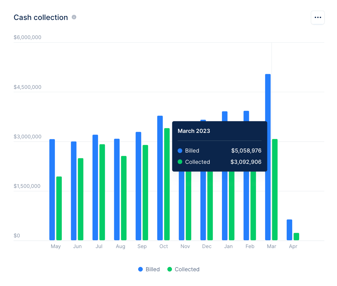 How to Achieve Cash Collection Excellence for your Business