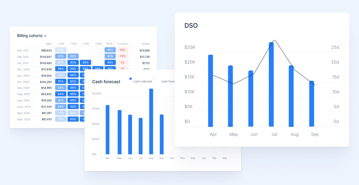 8 Best Practices to Improve your Accounts Receivable Management