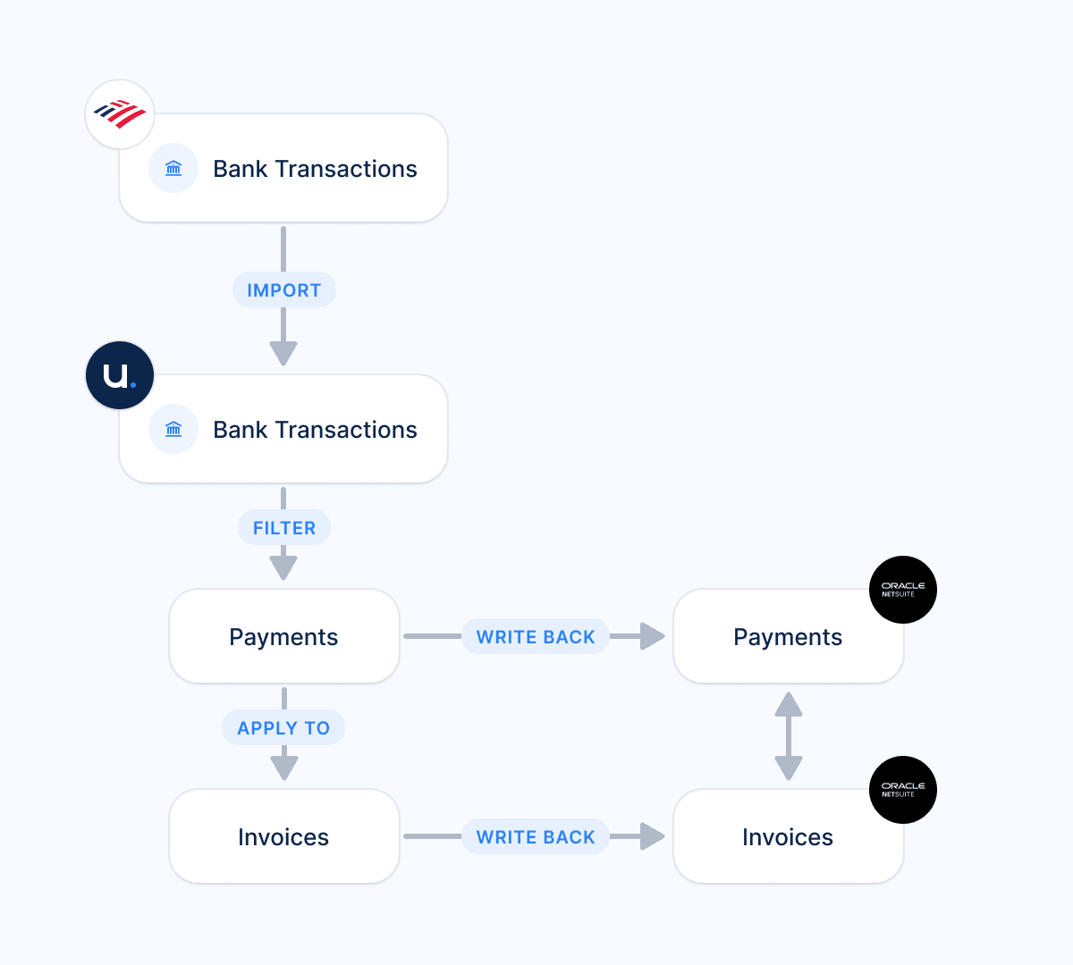 Cash Application | Upflow