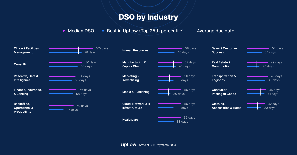 The State of B2B Payments 2024 Report | Upflow