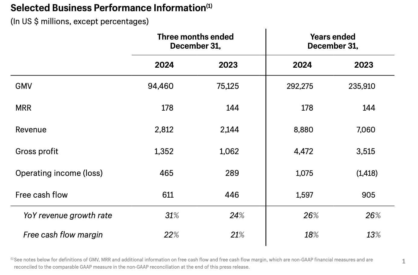 Hybrid SaaS Revenue Reporting: Subscriptions & Usage Based Models