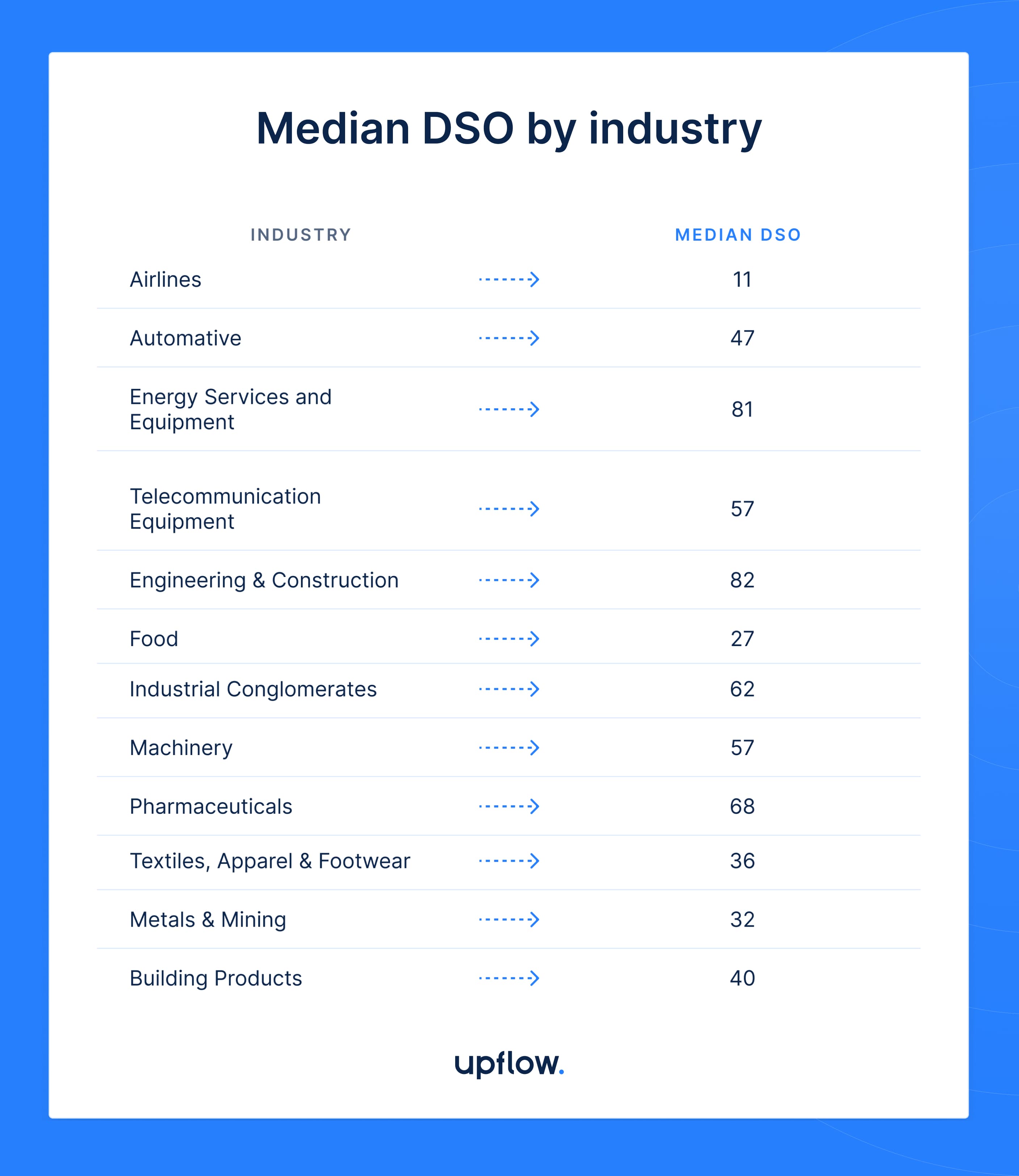 DSO: A step-by-step guide to calculating Days Sales Outstanding