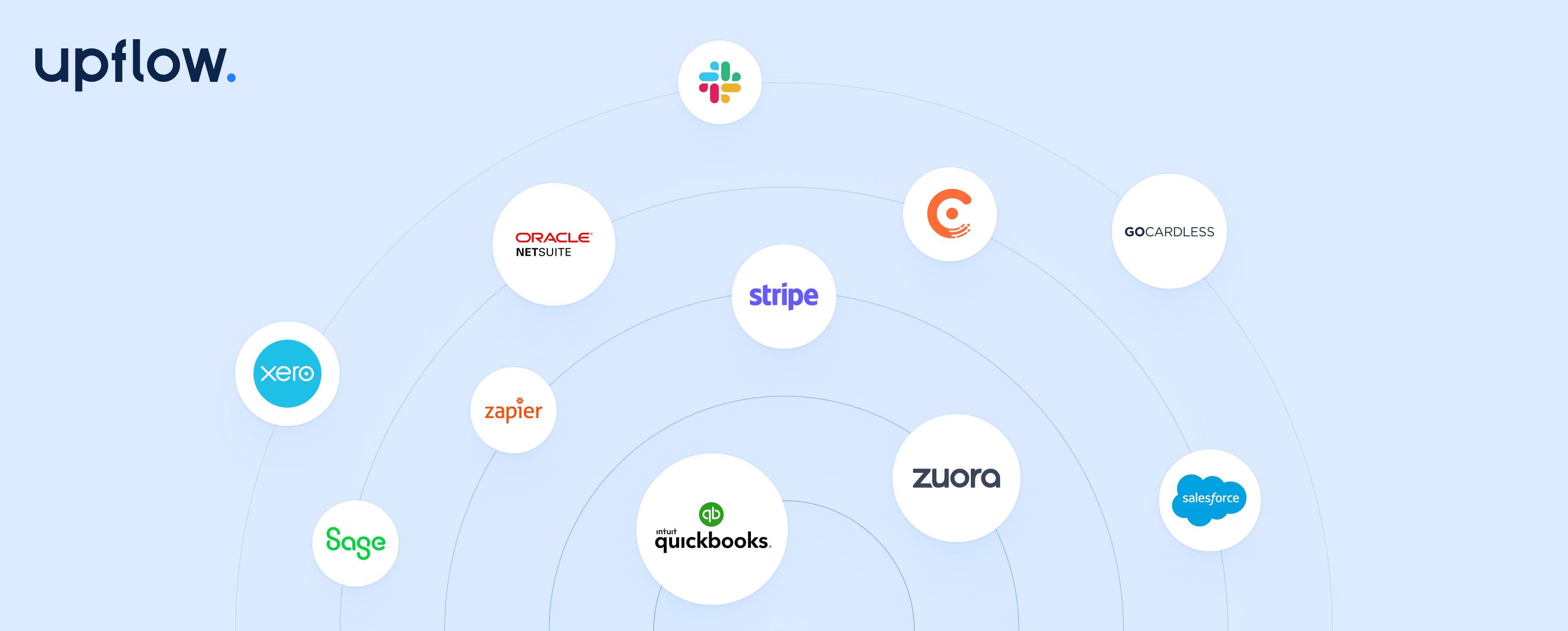The Most Accurate Formula to Calculate your DSO