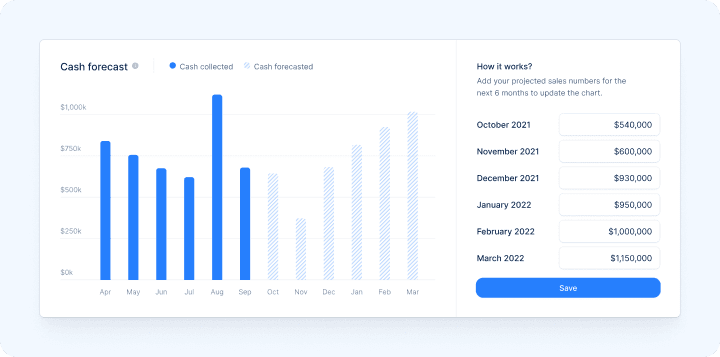 CFOs: why are AR Dashboards Crucial for your Growth?